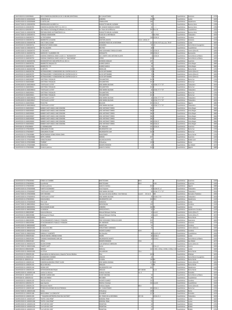 Padron Sipot 2023 | PDF | México