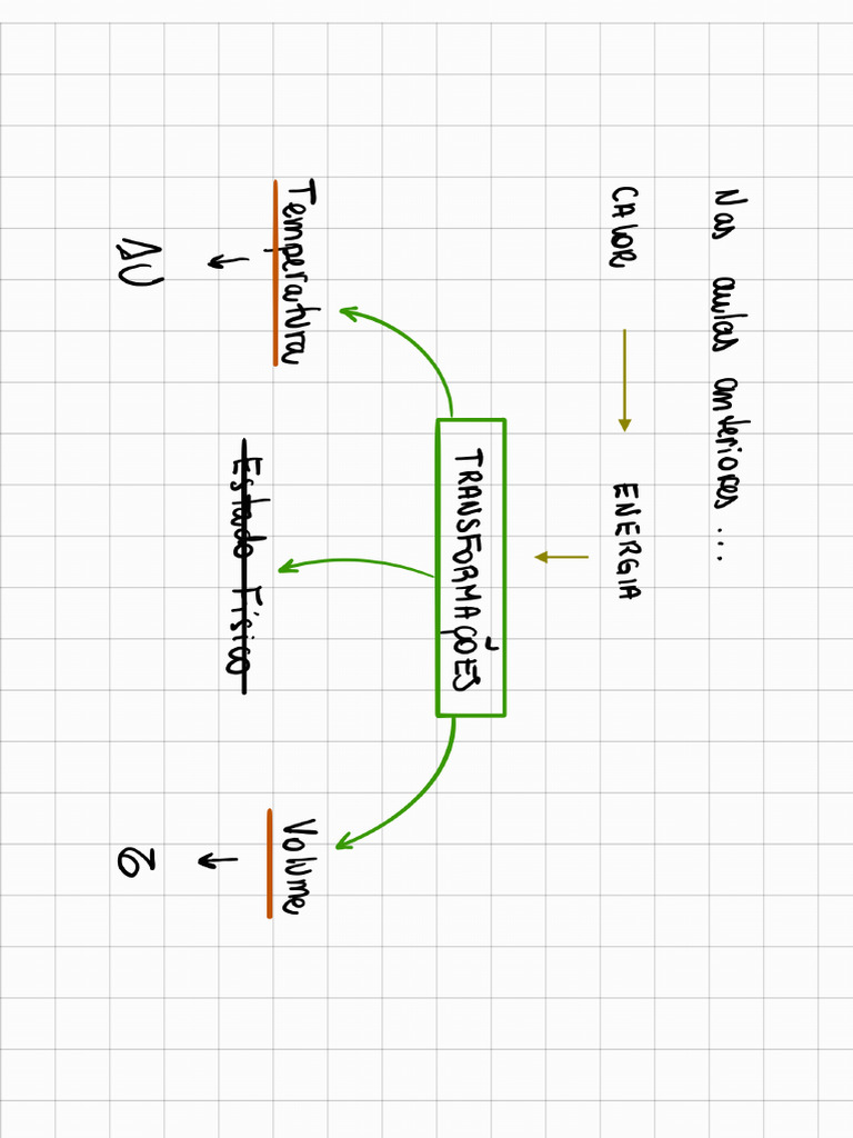 Neto - Módulo 08 | PDF