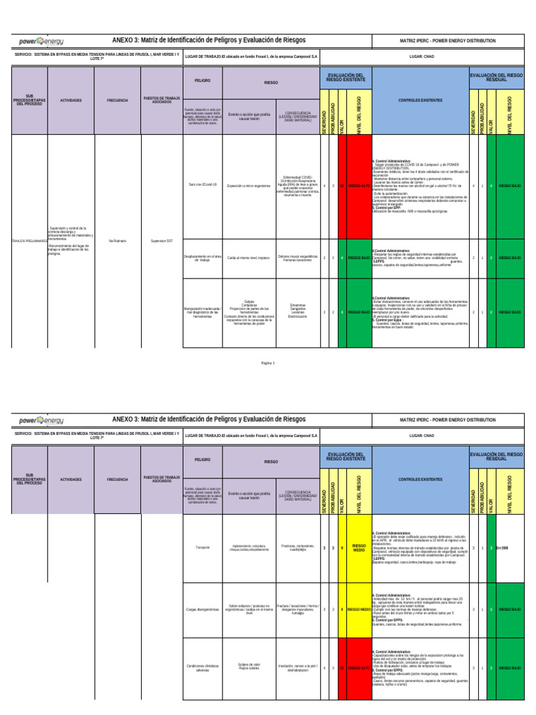 Copia de Iperc - Sistema en Bypass en Media Tension para Lineas de ...