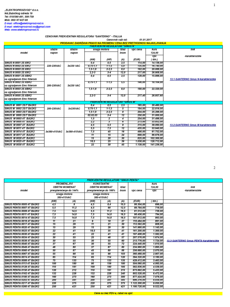 SANTERNO CENOVNIK - ELEKTROPROIZVOD DOO NIŠ - 13-Cenovnik-SANTERNO-Italija-frekventni-regulatori ...