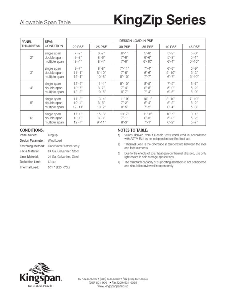 KingZip Load Span Table | PDF | Physical Sciences | Applied And ...