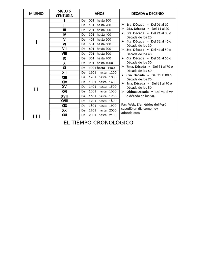 El Tiempo Cronológico | PDF