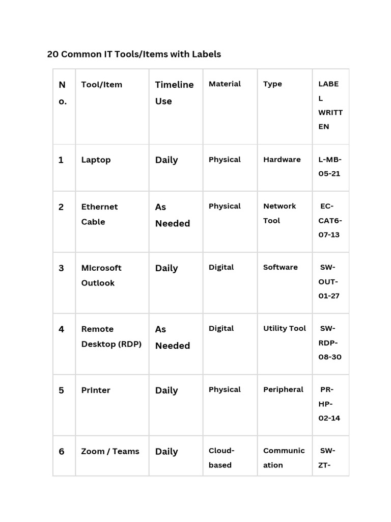 Essential IT Tools and Labels Guide | PDF | Computer Network | Usb