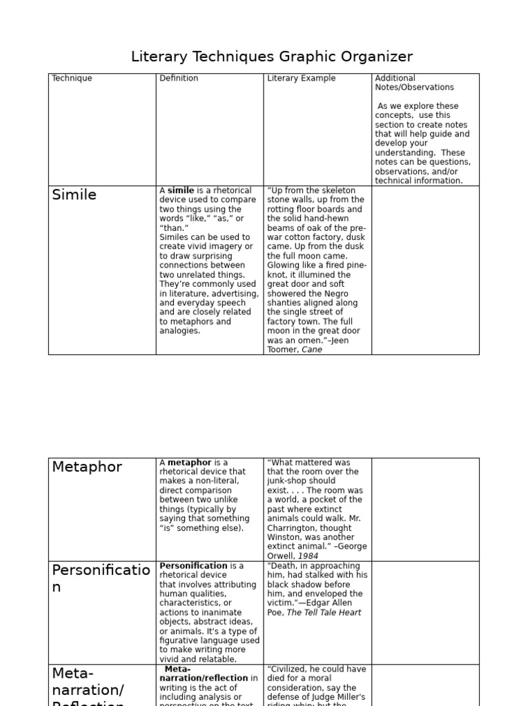 Literry Techniques Graphic Organizer | PDF | Metaphor