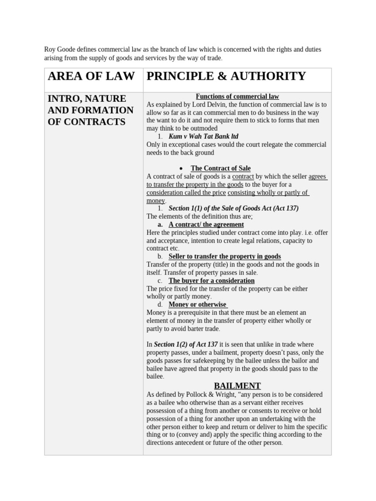 Commercial Law Principles and Authorities | PDF | Auction | Breach Of ...