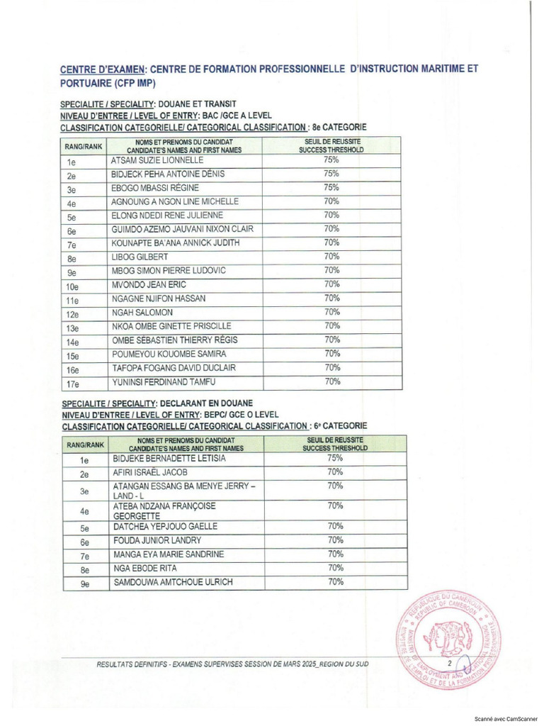 Sud Resultat CQP Mars 2025 - 2 | PDF