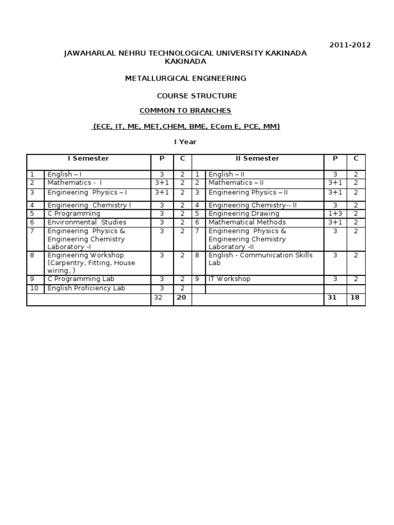 Metallurgical Engineering Course Structure | PDF | Metallurgy | Applied ...