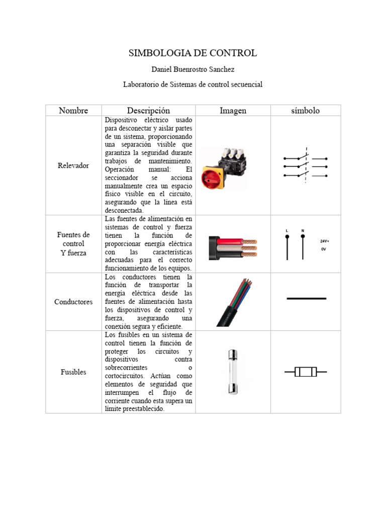 Simbologia de Control | PDF | Bienes manufacturados | Electromagnetismo