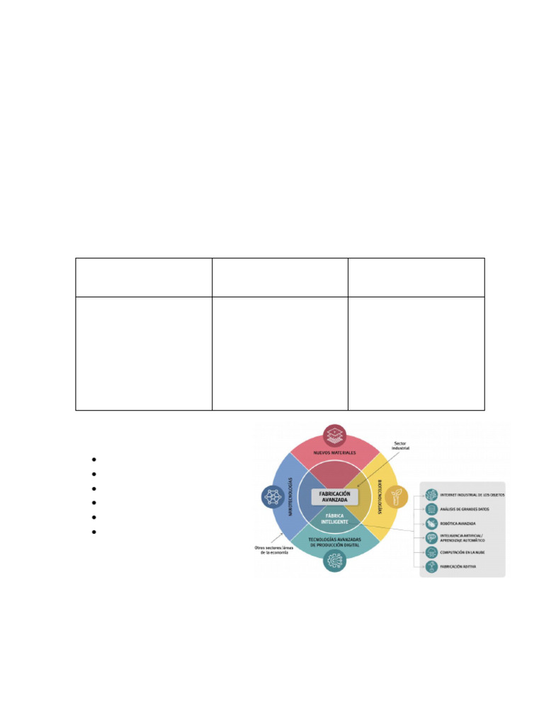 Cuarta Revolución Industrial | PDF | Informática | Economias