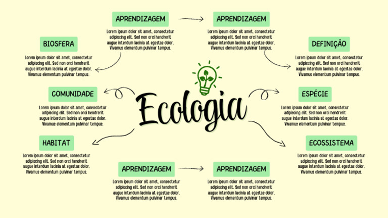 Mapa Mental Escola Ecologia Meio Ambiente Moderno Verde | PDF