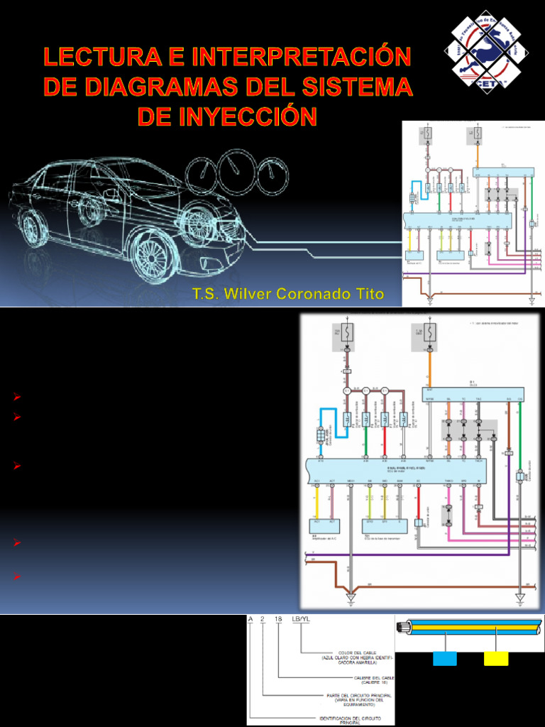 Diagramas Sensores MAP y MAF | PDF | Arco iris | Color