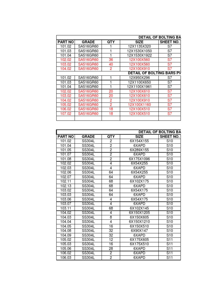 Part No Grade QTY Size Sheet No. Detail of Bolting Bars Pv-426 | PDF
