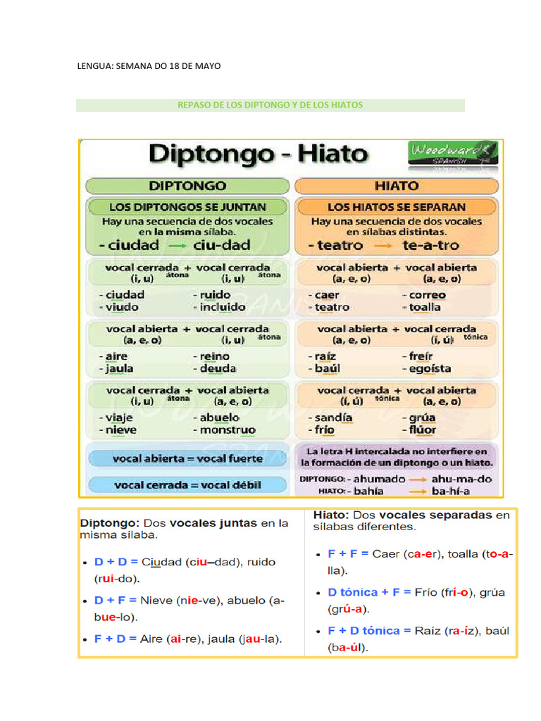 Diptongos, Hiatos .Palabras Agudas, Llanas y Esdrújulas.1 - 0 | PDF
