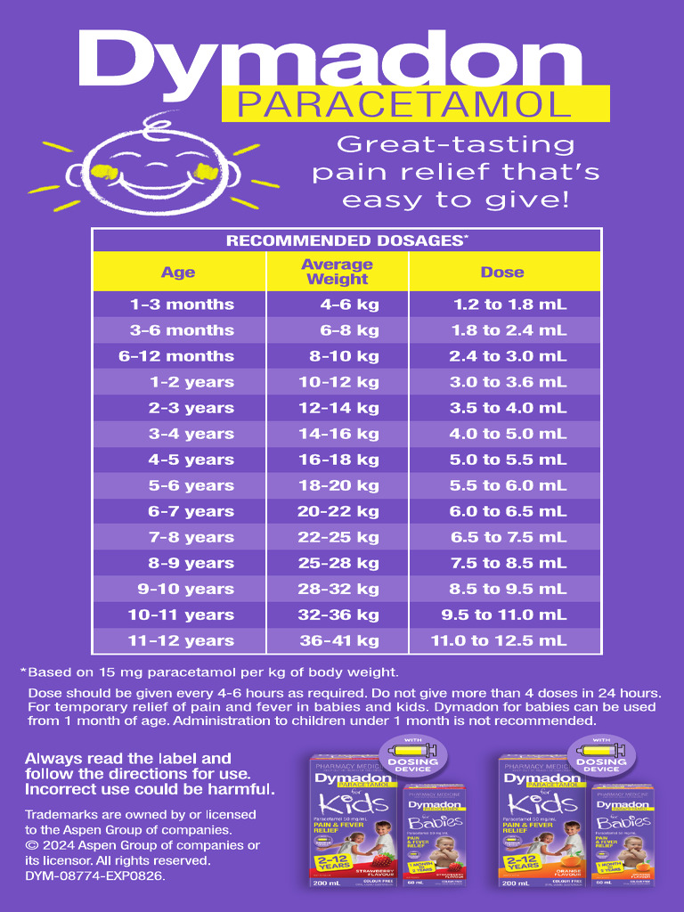 240828 Dymadon Dosage Chart | PDF