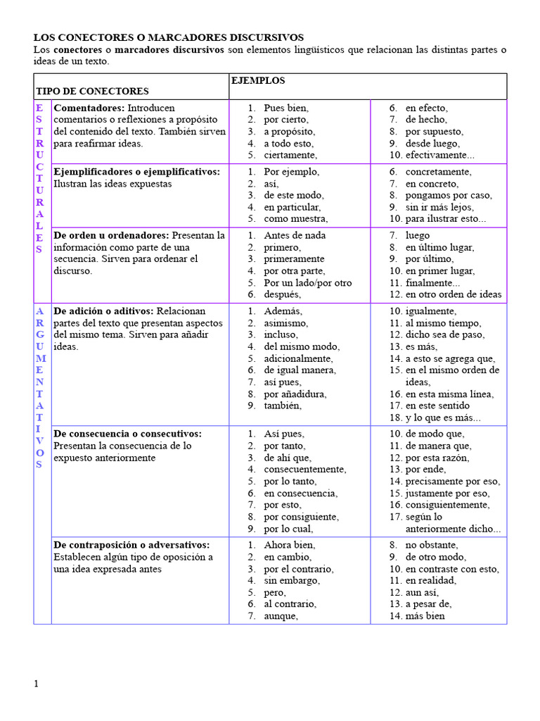 Conectores o Marcadores Discursivos - ACTUALIZADO MAYO | PDF