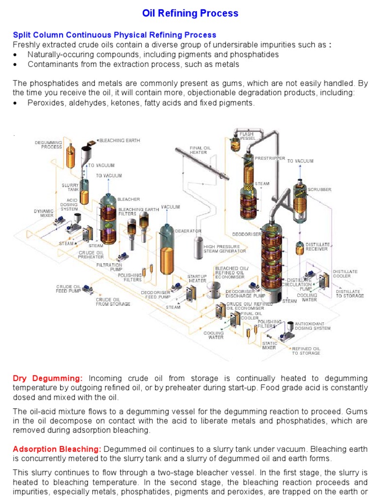 Oil Refining Process | PDF | Oil Refinery | Petroleum