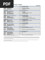 Flowchart BSCP | PDF | Computing