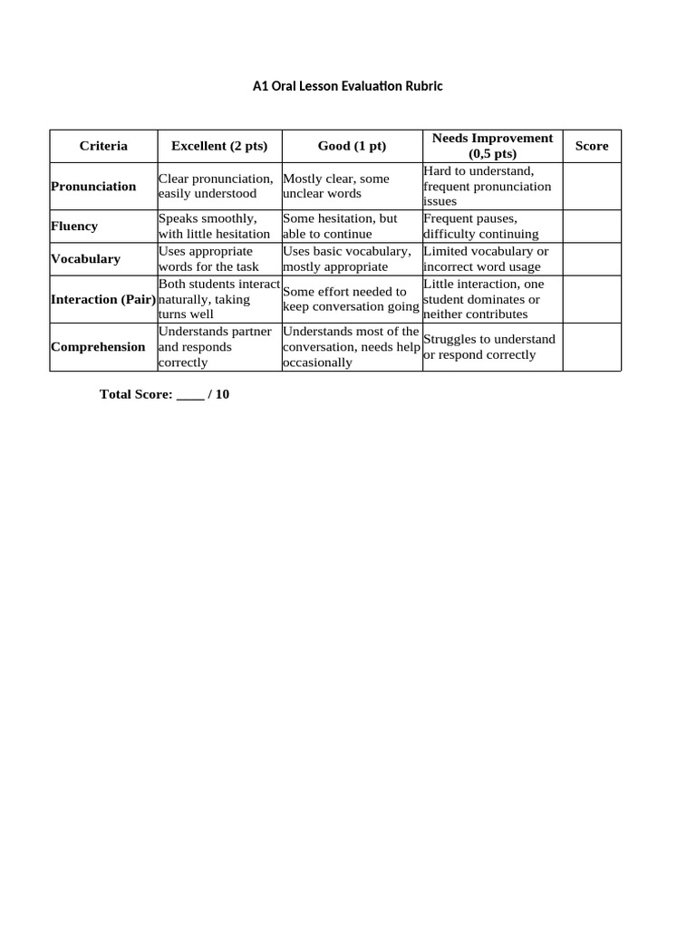 A1 Oral Lesson Evaluation Rubric | PDF