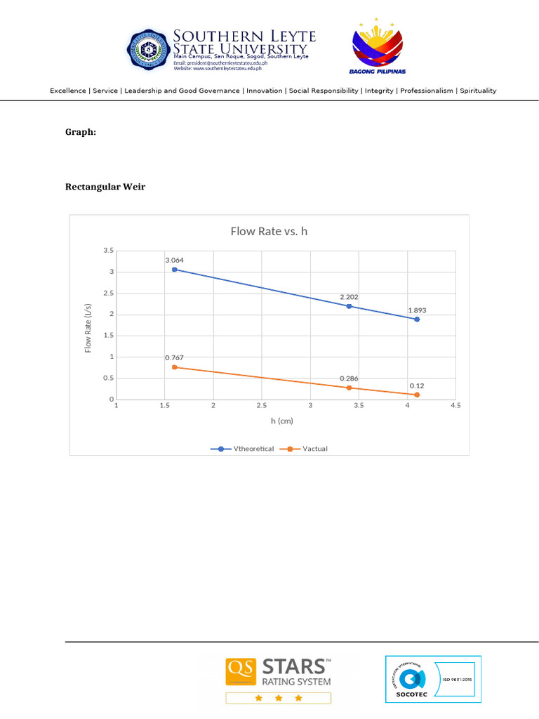 Flow Rate Analysis of Weirs | PDF
