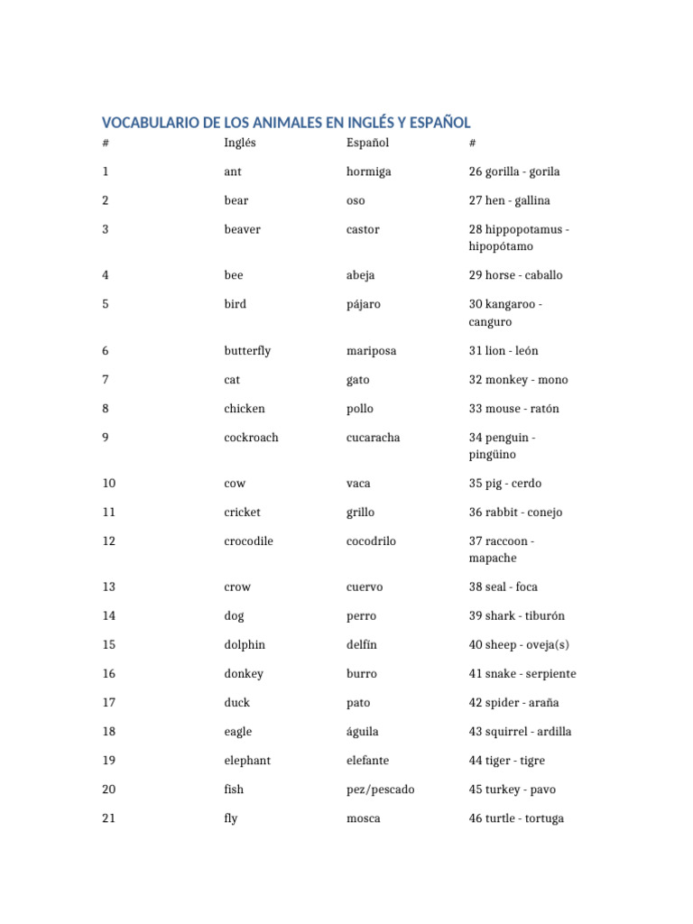 Vocabulario Animales | PDF