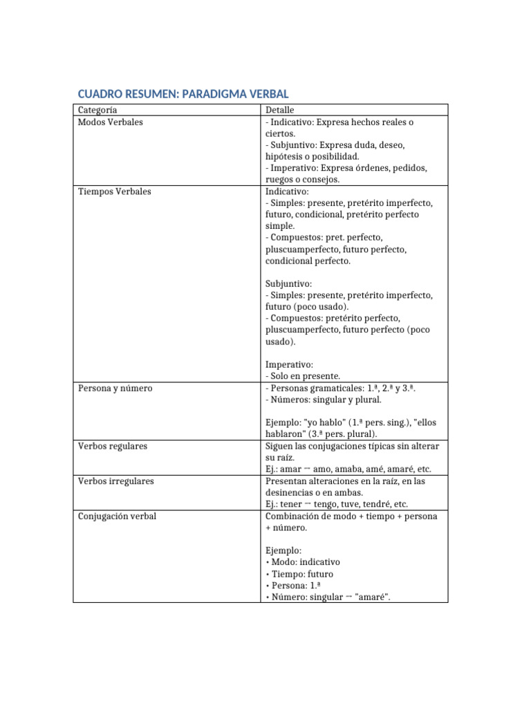 Cuadro Paradigma Verbal | PDF