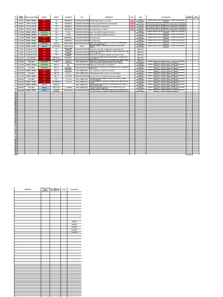 Planilla Backlogs Almar 2025 Mayo 2025 | PDF