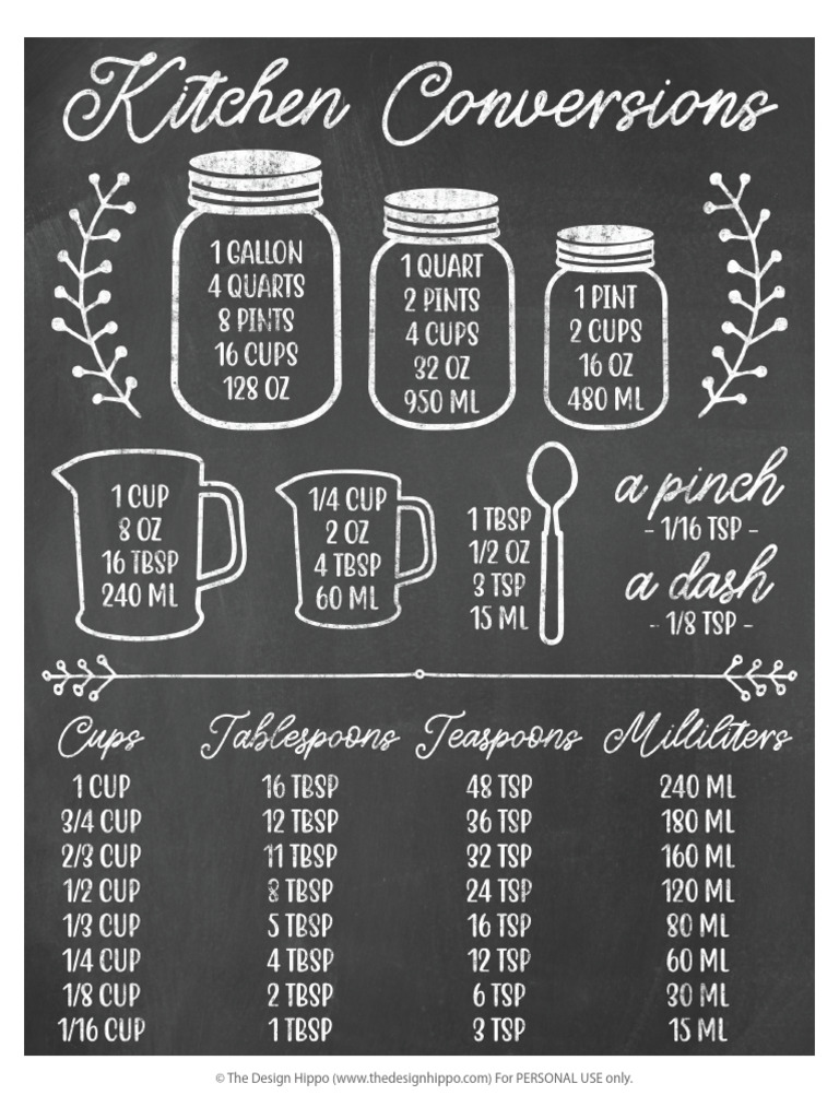 TDHP045 Kitchen Conversion Chalkboard | PDF