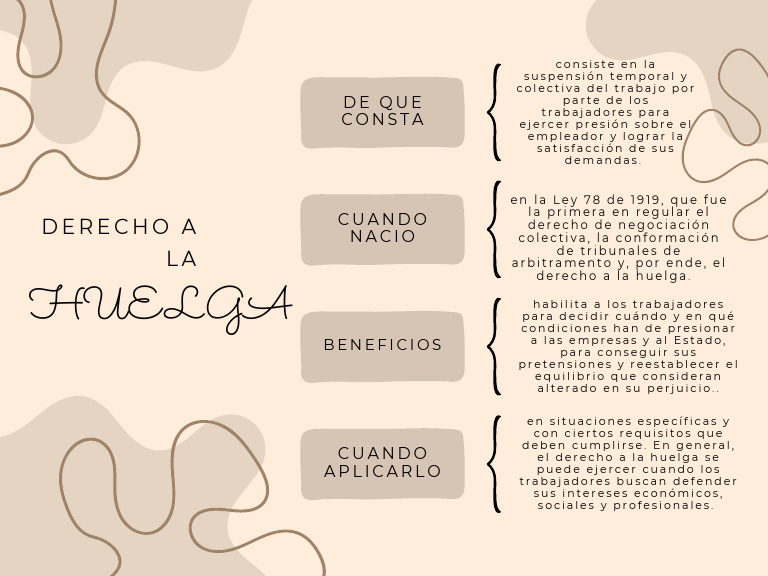 Derecho A La Huelga - Isabela Agudelo | PDF