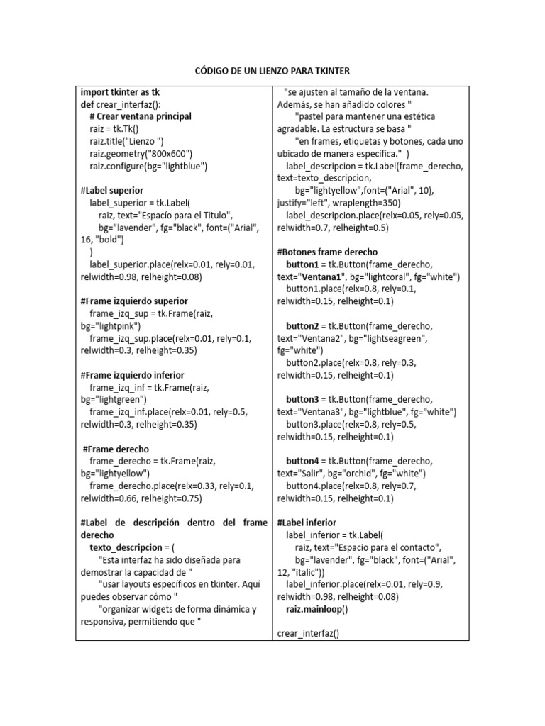Lienzo para Tkinter | PDF | Software del sistema | Interfaces gráficas ...