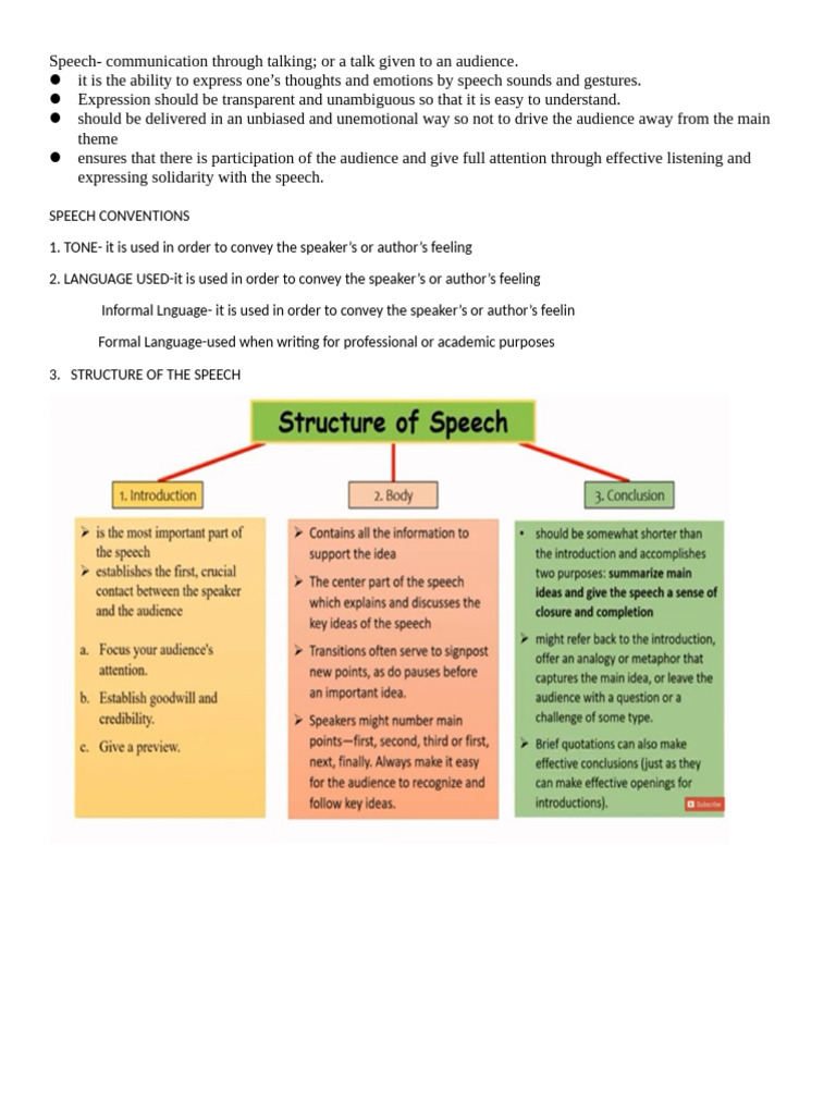 SPEECH CONVENTION Activities | PDF