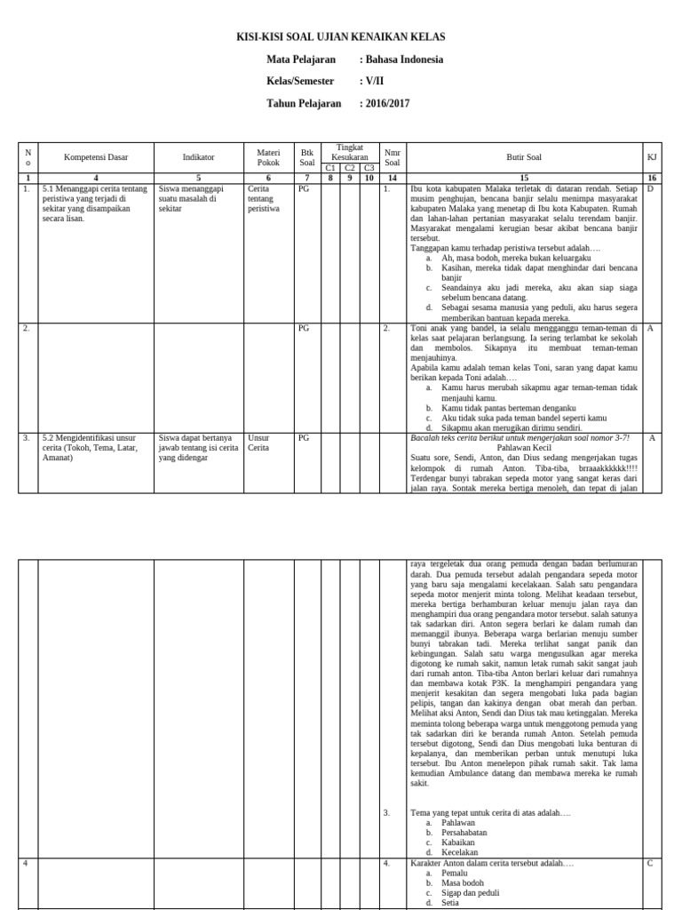 Kisi-Kisi Bahasa Indonesia Kelas V | PDF