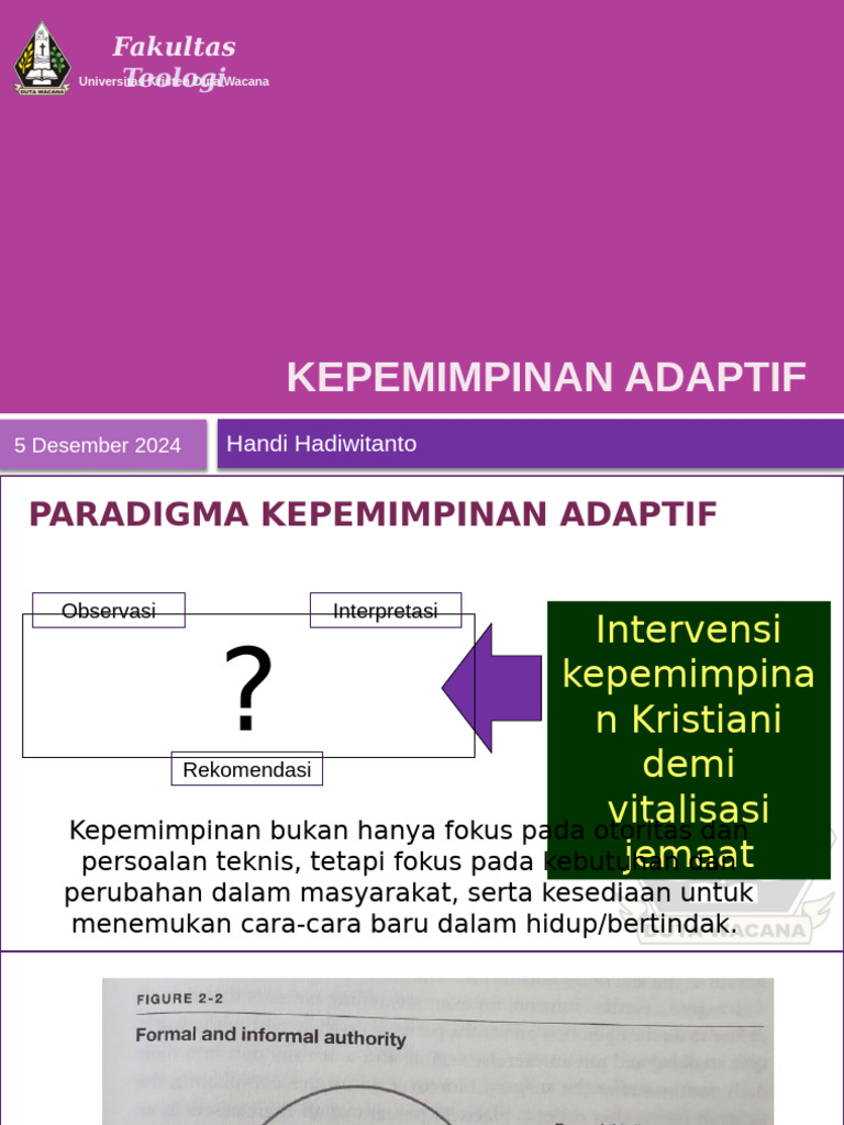 Kepemimpinan Adaptif 20241205 | PDF
