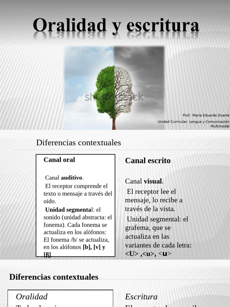 Oralidad y Escritura | PDF | Comunicación | Escritura