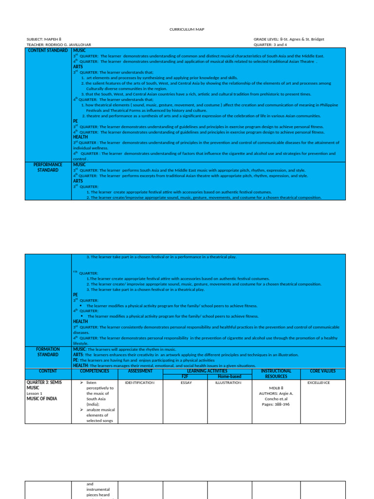 Cmap 8 3RD and 4TH Quarter | PDF | Learning | Theatre