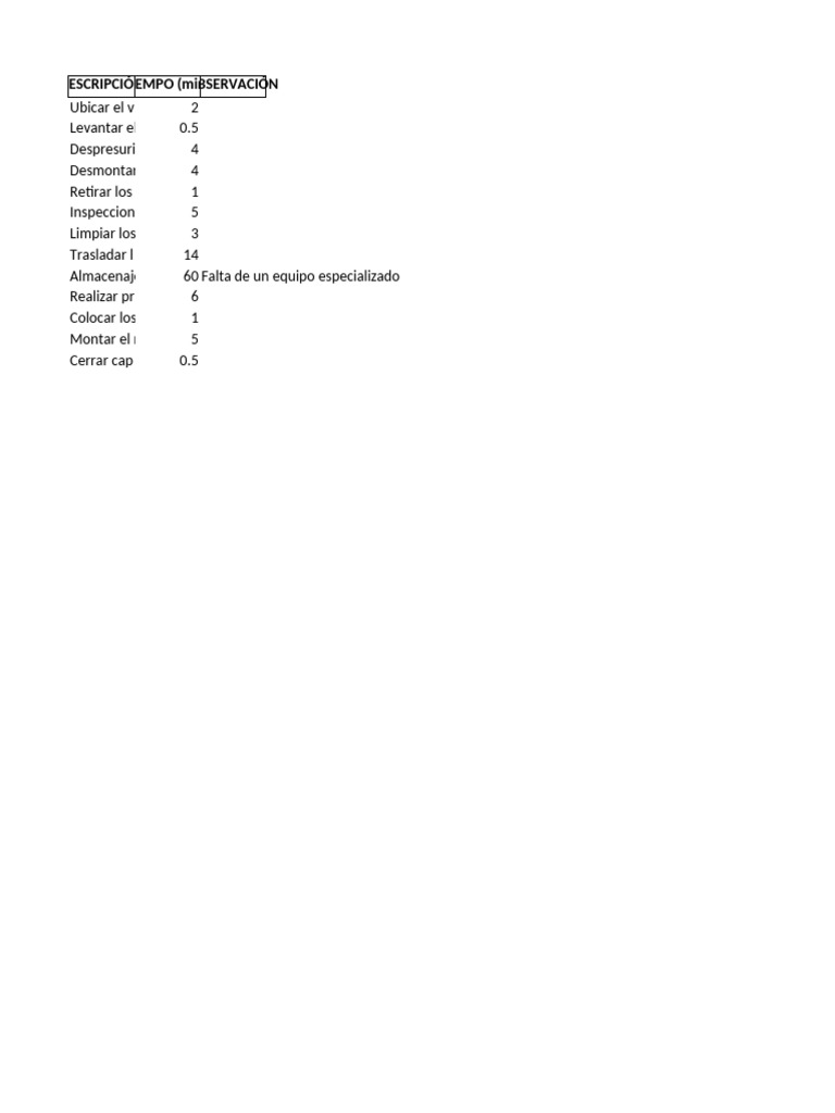 Diagrama DAP Inyectores | PDF