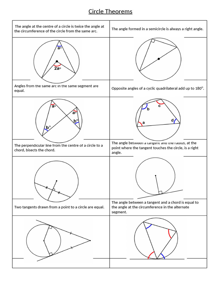 Circle Theorem Summary | PDF