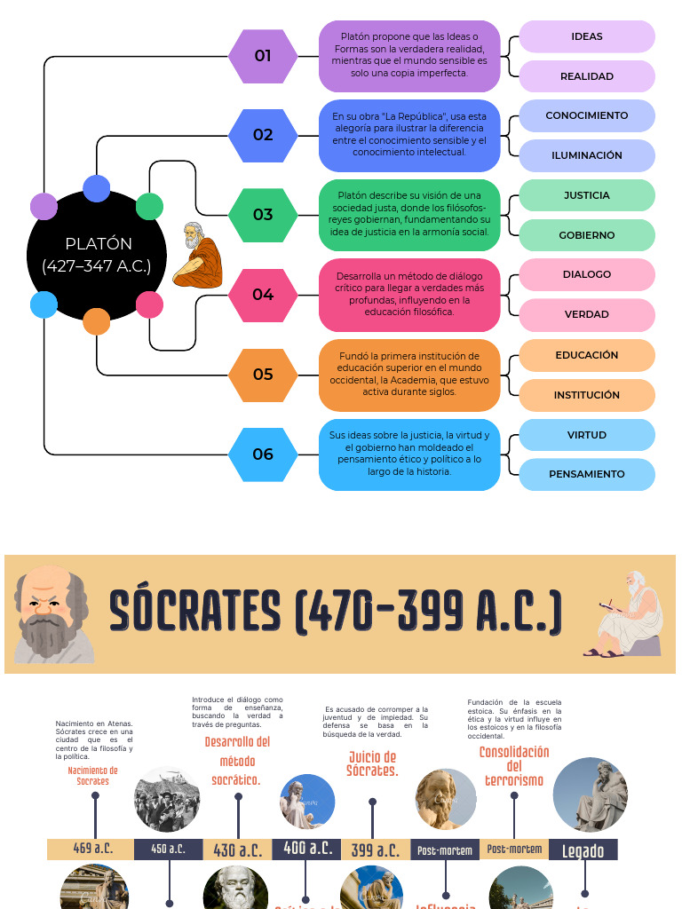 FILOSOFOS CONOCIDOS | PDF | Platón | Sócrates