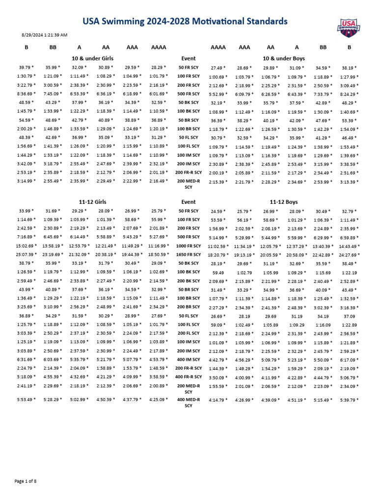 USA Swimming Motivational Standards 2024-2028 | PDF