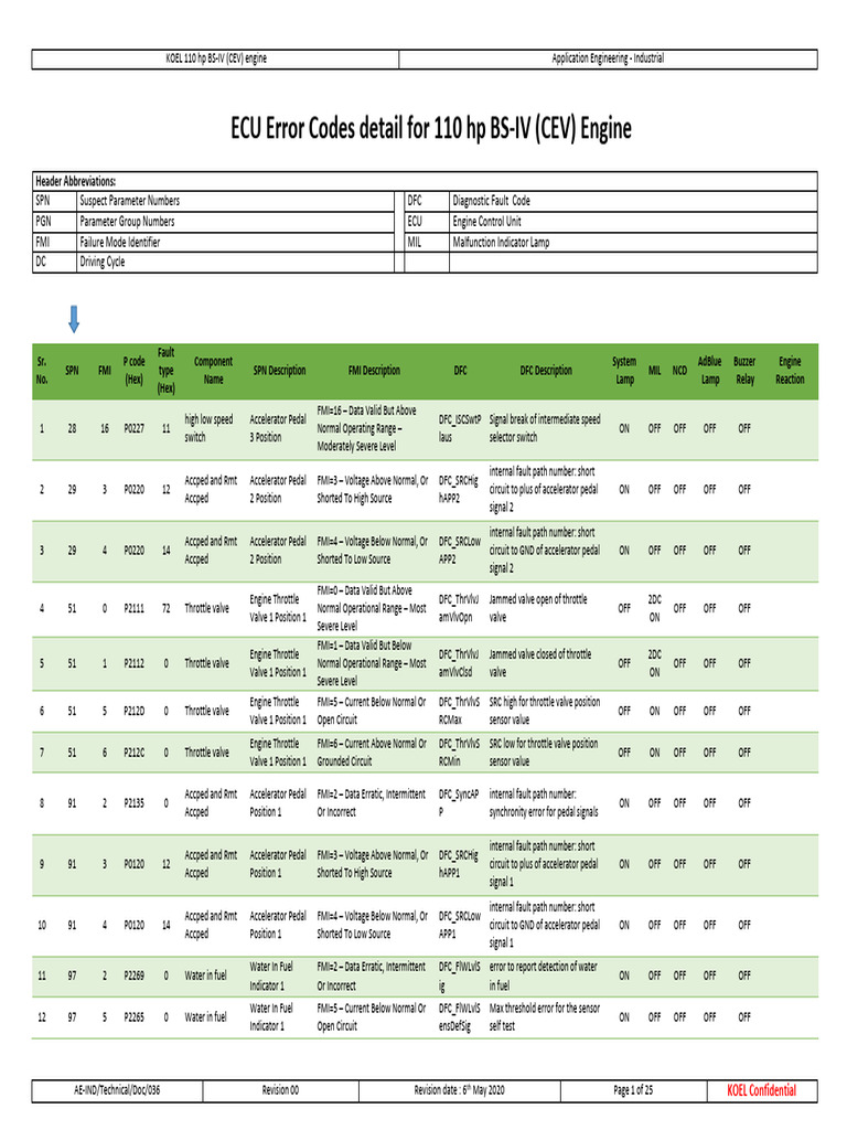 Error Codes 110 HP Engine | PDF | Throttle | Flow Measurement