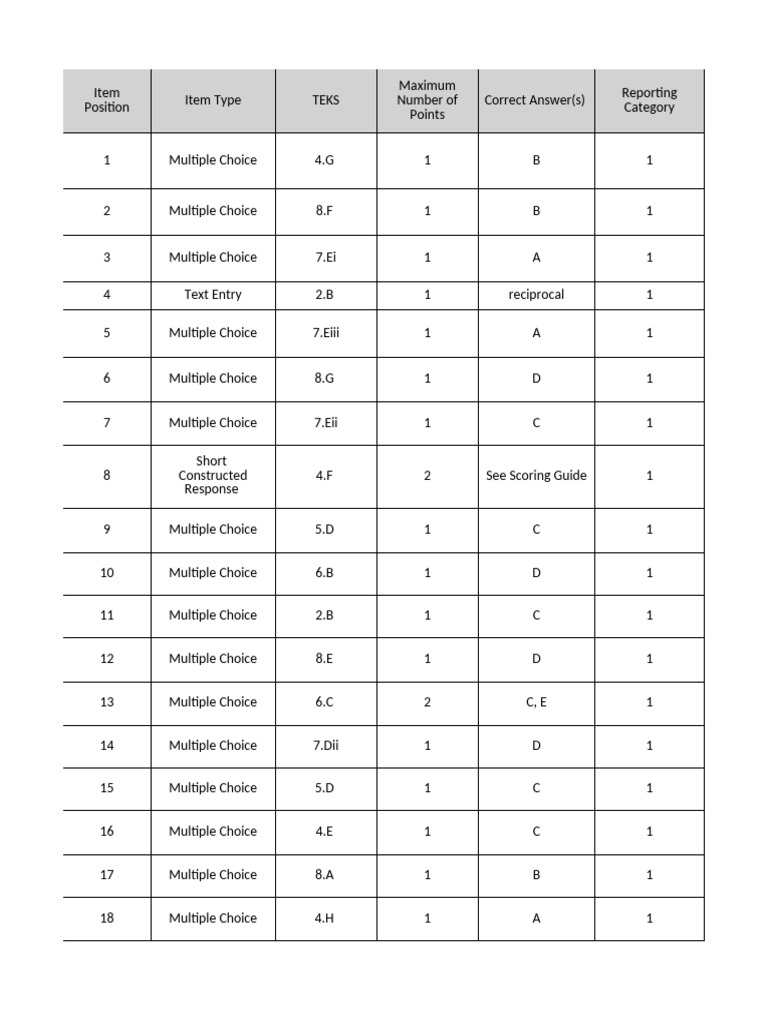 2024 Staar English I Student Expectations | PDF | Multiple Choice ...