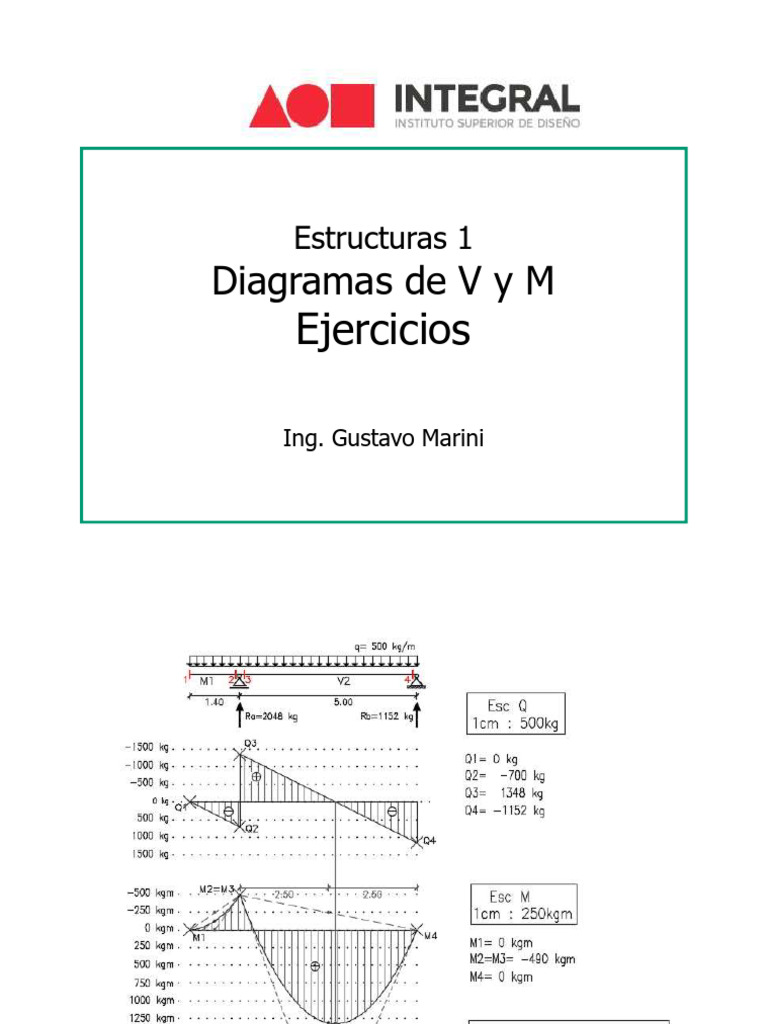 E1 10 Ejercicios V y M | PDF
