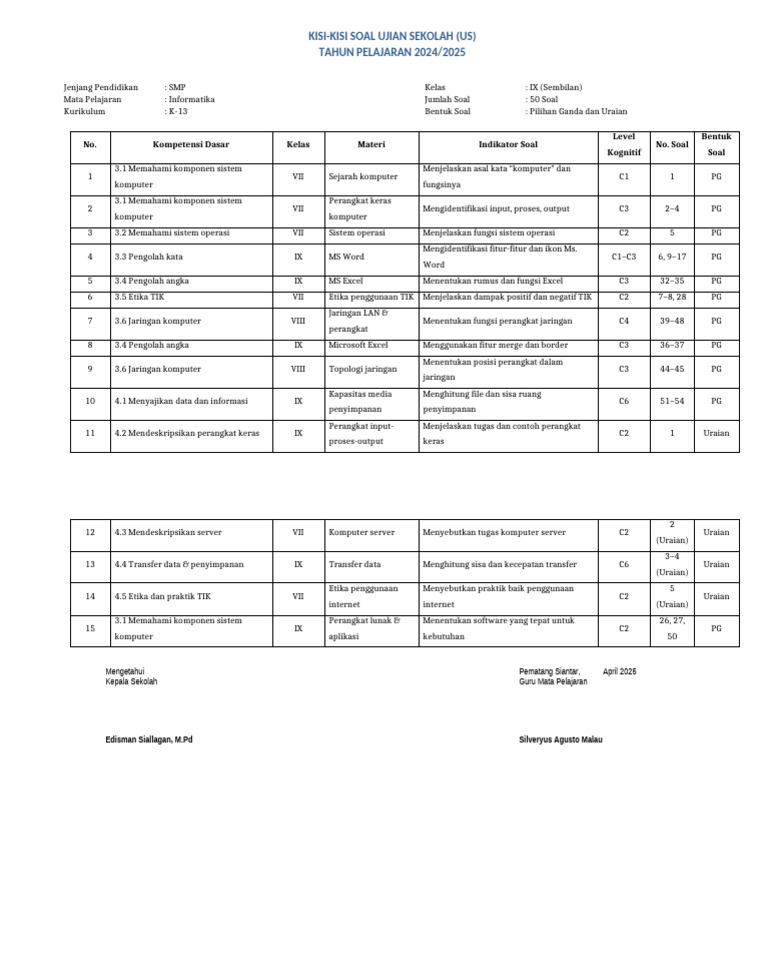 Kisi-Kisi US Informatika Kelas 9 - Landscape | PDF