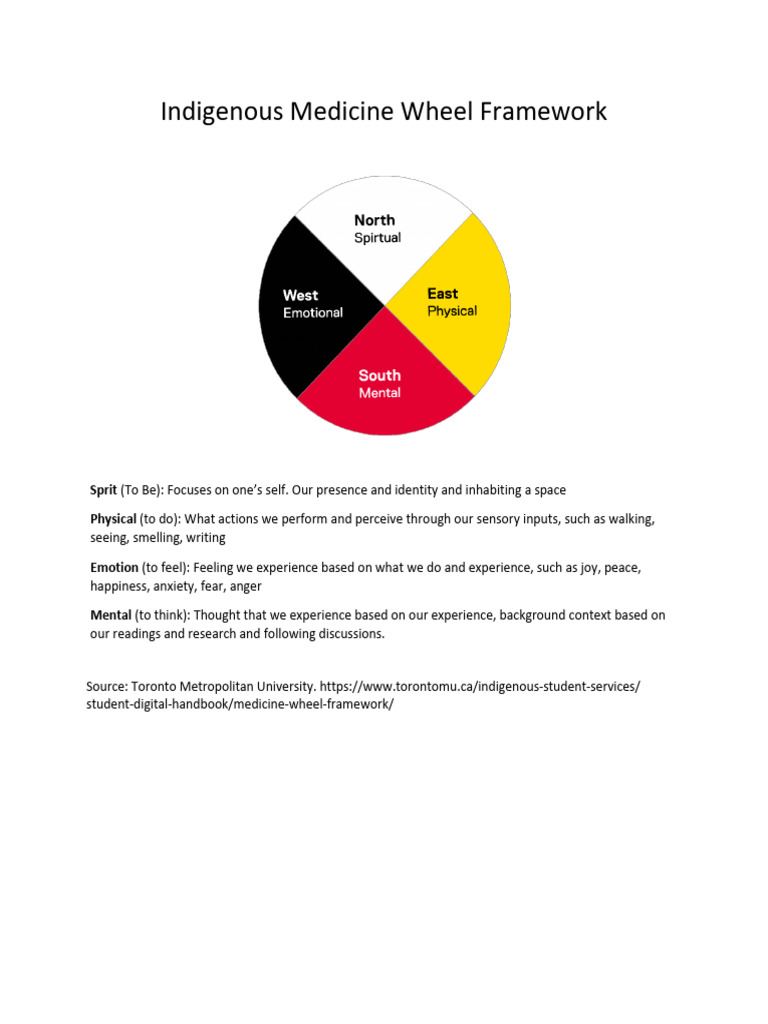 Indigenous Medicine Wheel Framework Guide | PDF