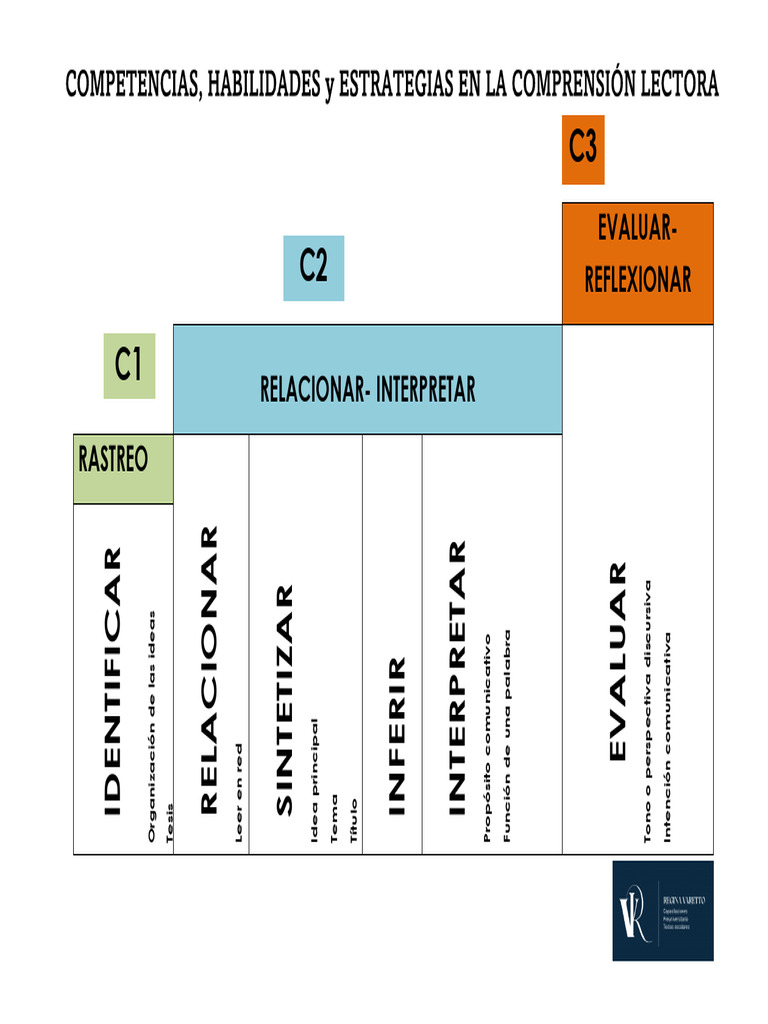 Esquema Ci c2 c3 | PDF