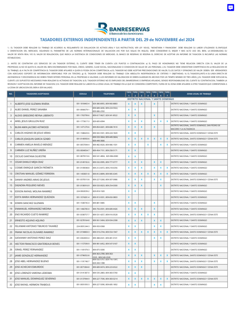 Lista de Tasadores Autorizados Banreservas | PDF