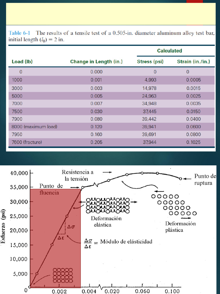 S1 - Figuras Adicionales. Materiales | PDF | Deformación (ingeniería) | Enlace químico