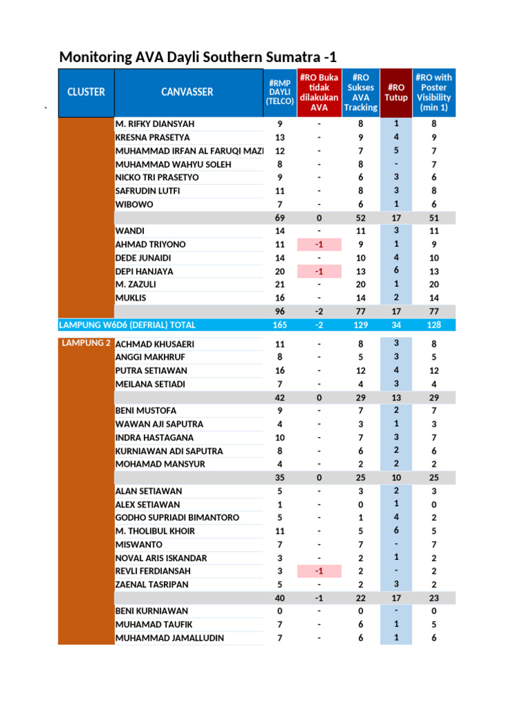 Monitoring Ava Ss-1 2025 - Salin | PDF