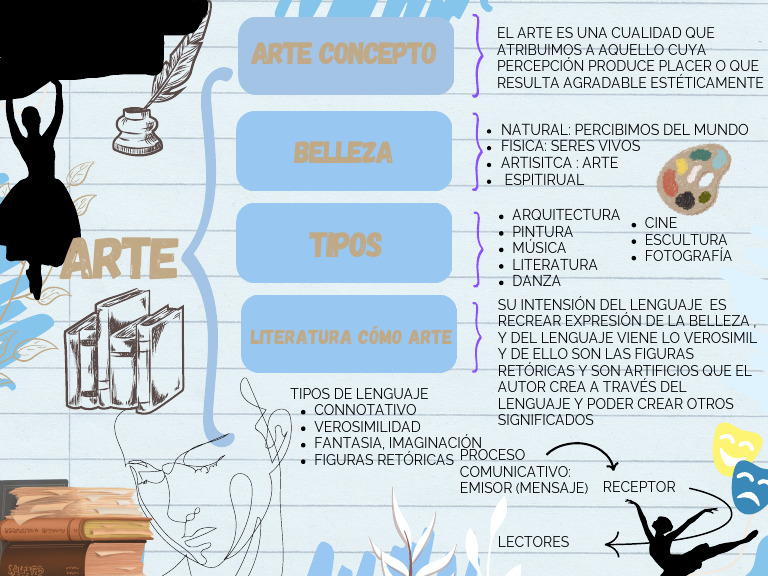 Gráfica Mapa Cuadro Sinóptico Simple Doodle Colorido | PDF