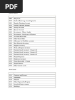 Sample Real Estate Agent Chart of Account | PDF | Property Management ...