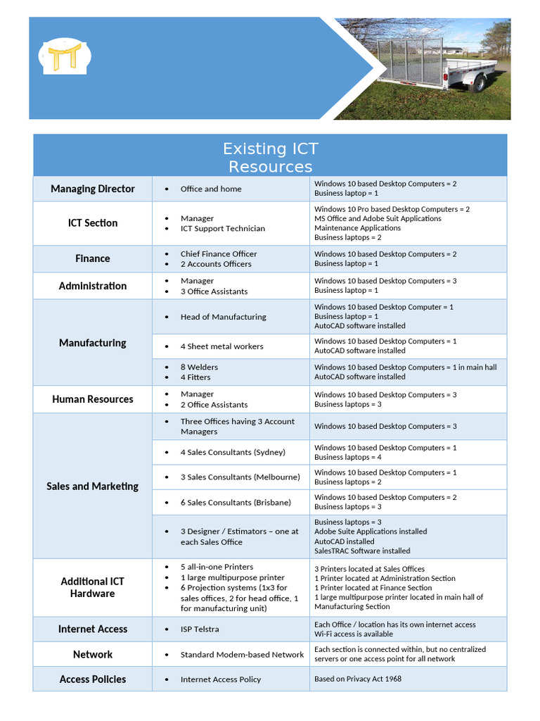 Existing ICT Resources Overview | PDF | Windows 10 | Microsoft Windows